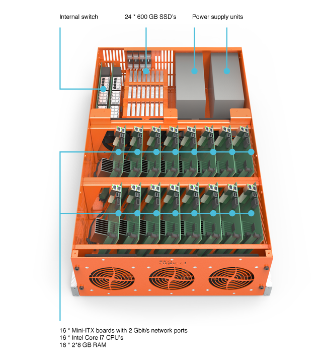 Origo Engine C2 | Origo Systems
